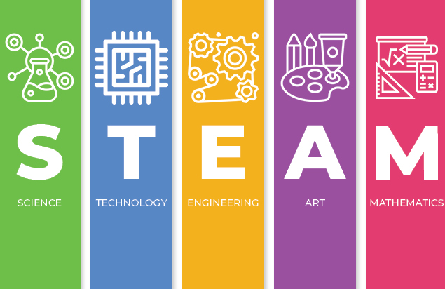 Tecnologias para a Educação STEAM no Pré-Escolar e 1º Ciclo. – CFAE-PVVC